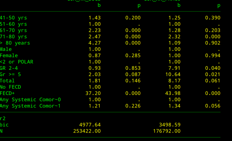 Survival Analysis in Stata – Epidemiology and Technology